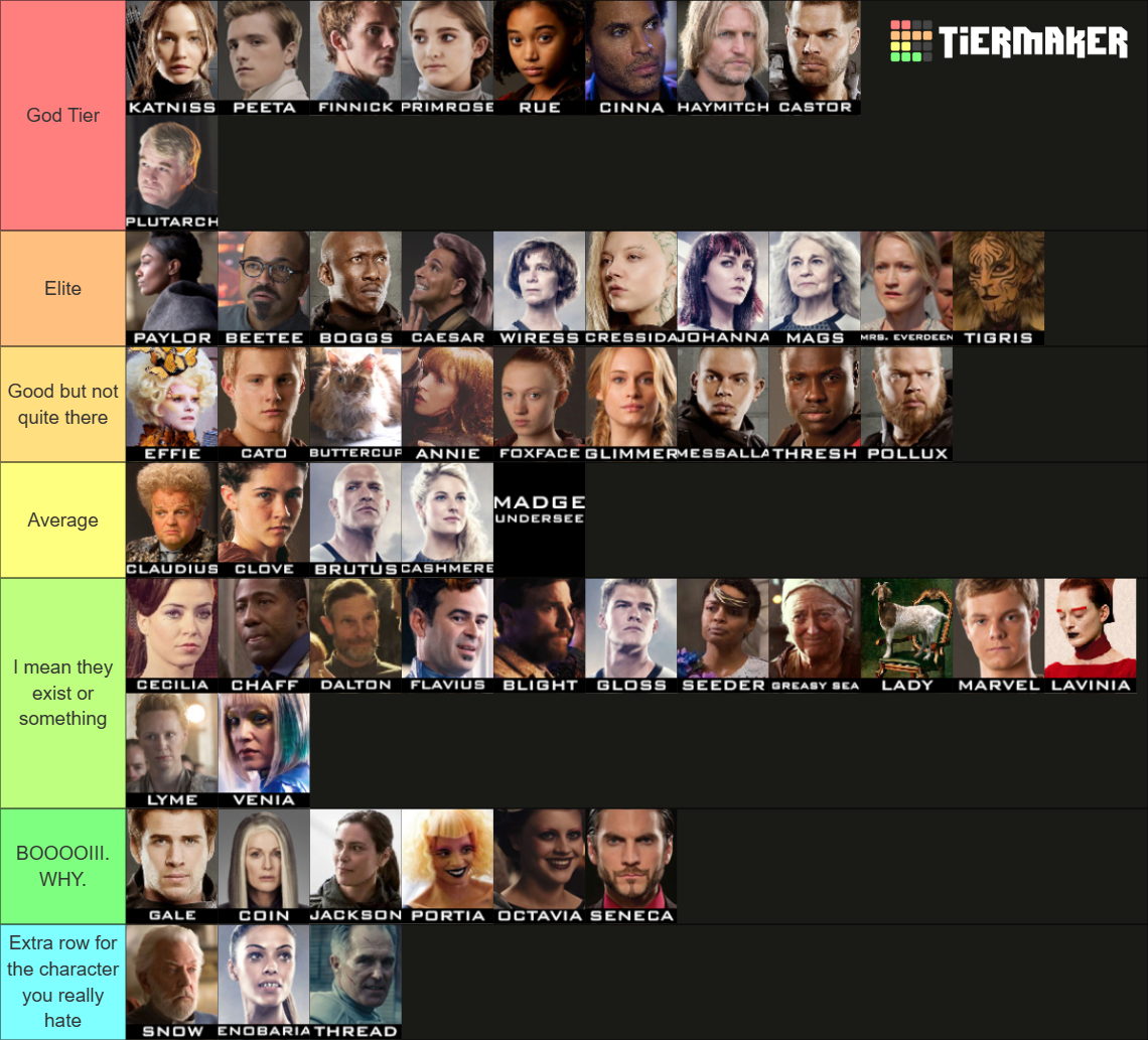 ALL Hunger Games Characters Tier List (Community Rankings) - TierMaker