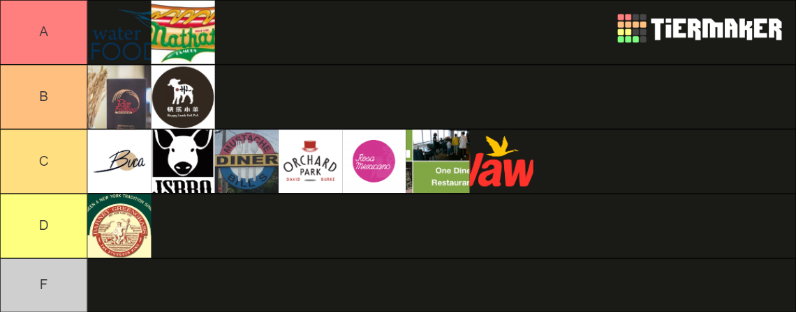 New York City Restaurants Tier List (Community Rankings) - TierMaker