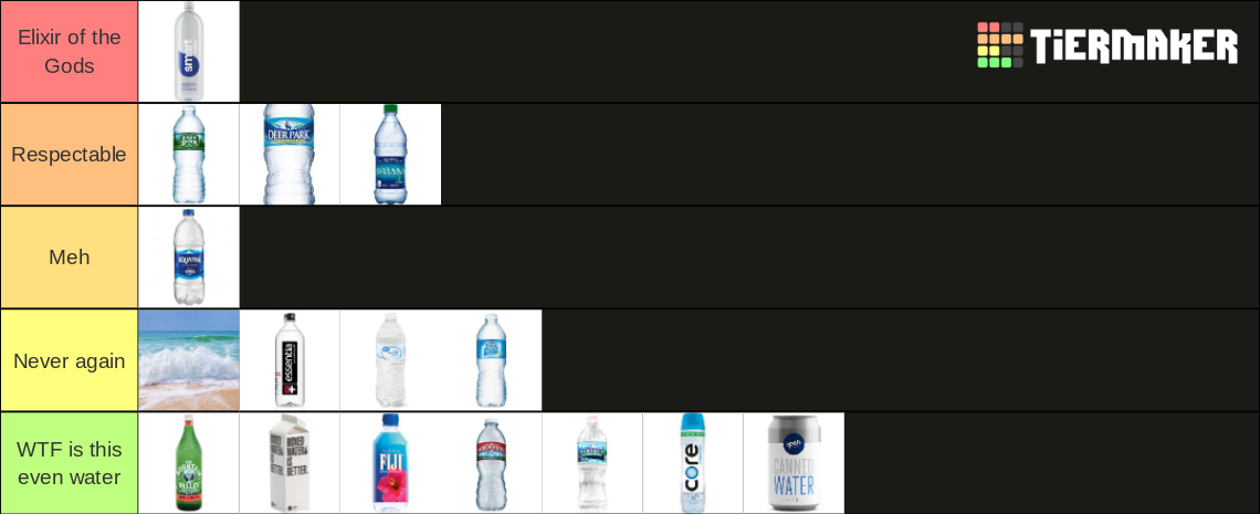 Different types of branded water Tier List (Community Rankings) - TierMaker