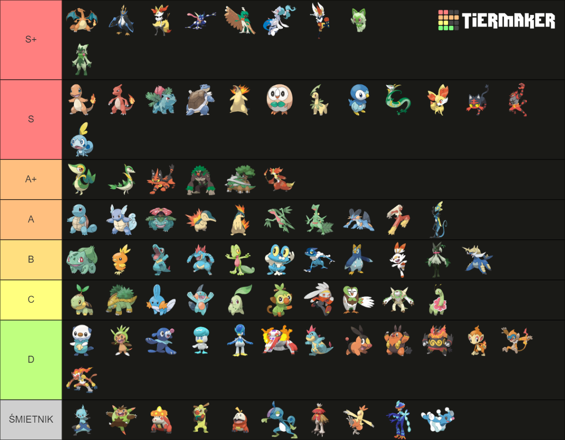 Pokemon Starters All Evolutions (gen 9 included) Tier List (Community Rankings) - TierMaker