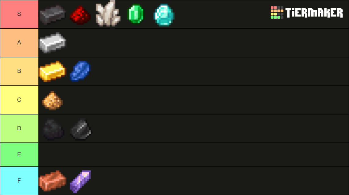 Minecraft Ores/Minerals 1.17 (Template) Tier List (Community Rankings ...