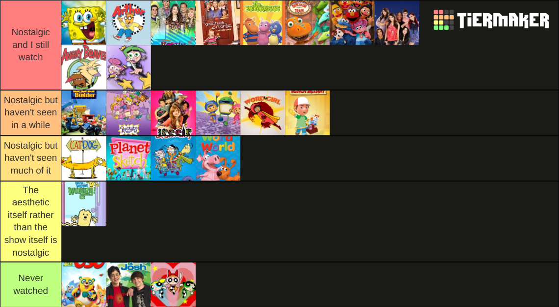 Ranking Nostalgic Cartoons Tier List (Community Rankings) - TierMaker
