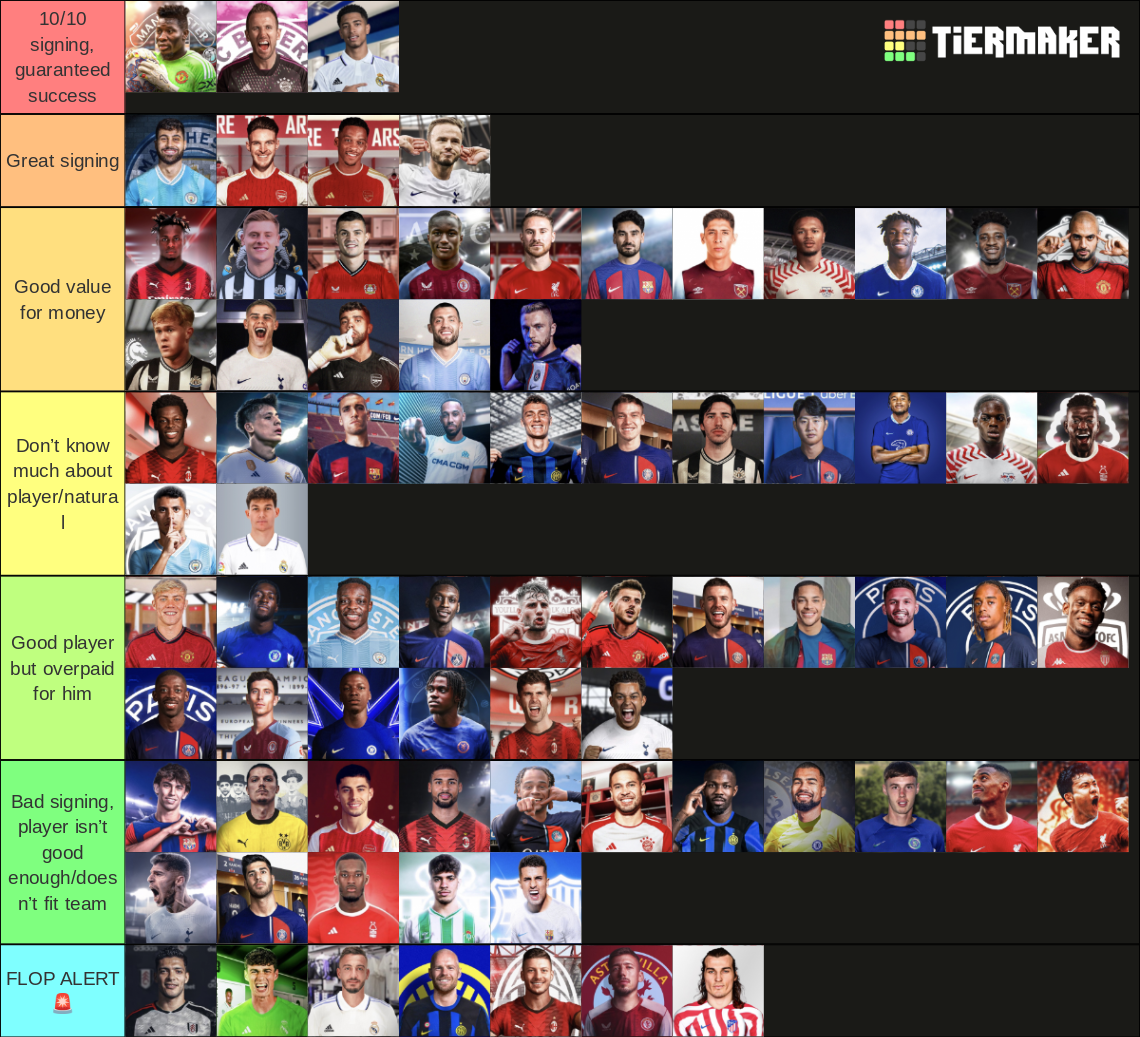 2023 summer transfers Tier List (Community Rankings) - TierMaker
