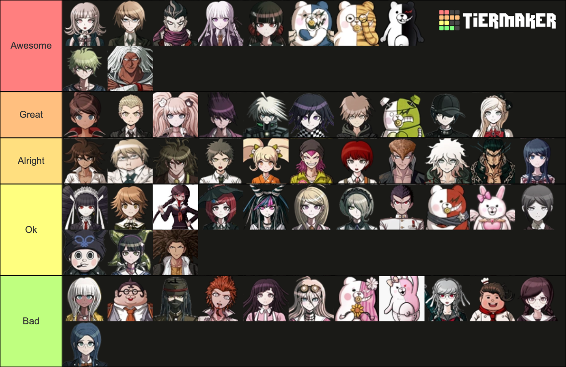 Danganronpa Character list Tier List (Community Rankings) - TierMaker