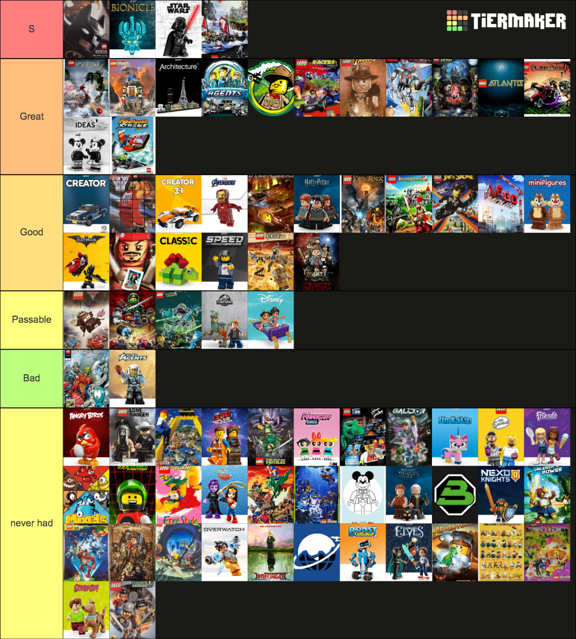 All Past and Present LEGO Themes Tier List (Community Rankings) - TierMaker