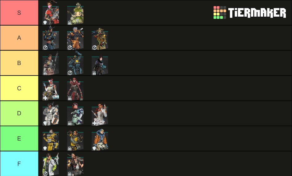 Apex Legends Season 10 Legends Tier List (Community Rankings) - TierMaker