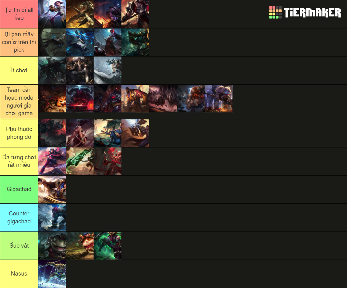 League of Legends Champs Tier List (Community Rankings) - TierMaker