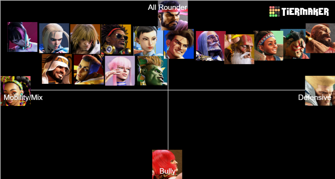 Street Fighter 6 Characters Alignment Chart Tier List (Community ...