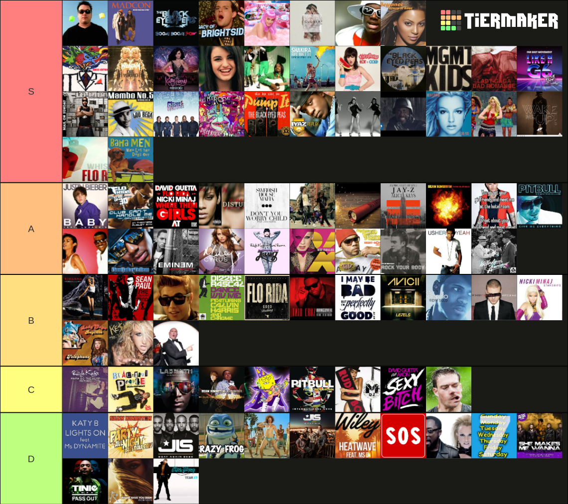 2000'S - 2010'S Pop Songs Tier List (Community Rankings) - TierMaker