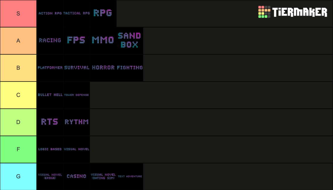 VIDEOGAME GENRE TIERLIST Tier List (Community Rankings) - TierMaker