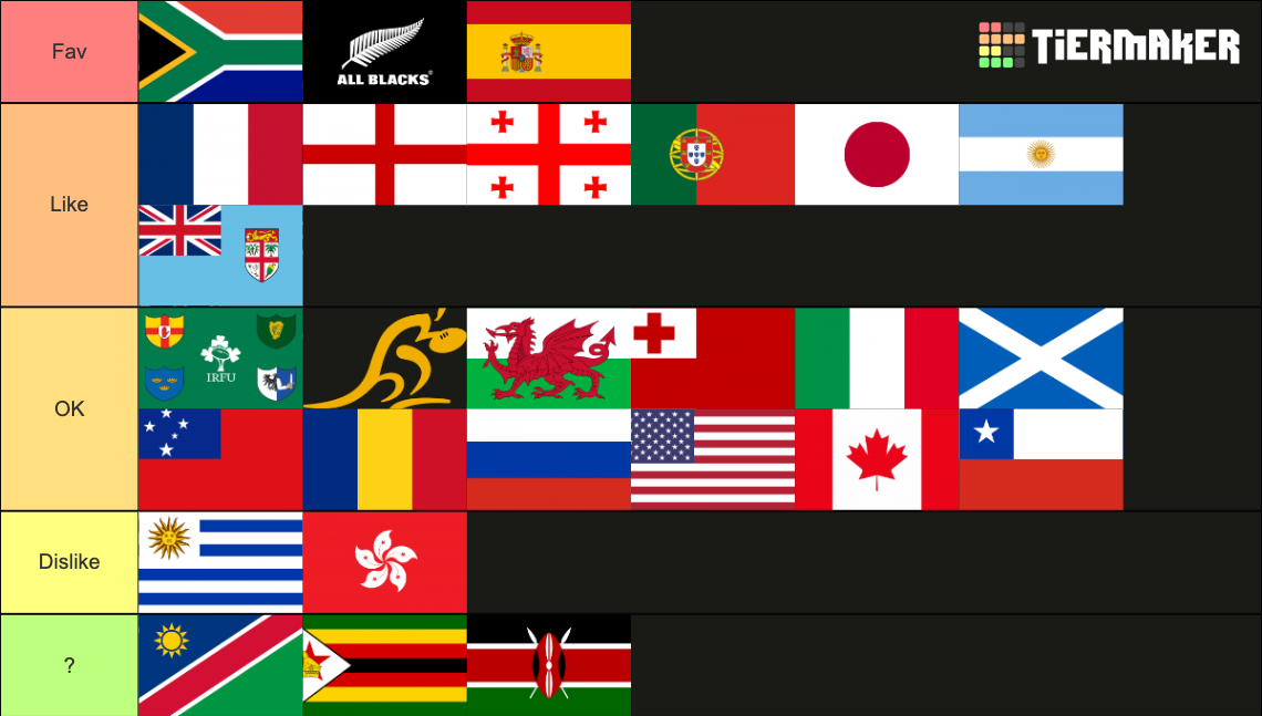 World Rugby Team Rankings Tier List (Community Rankings) - TierMaker