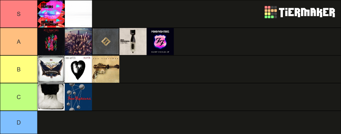Foo Fighters 2023 Tier List (Community Rankings) - TierMaker