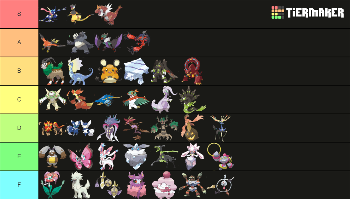 All Gen 6 Pokemon Tier List (Community Rankings) - TierMaker
