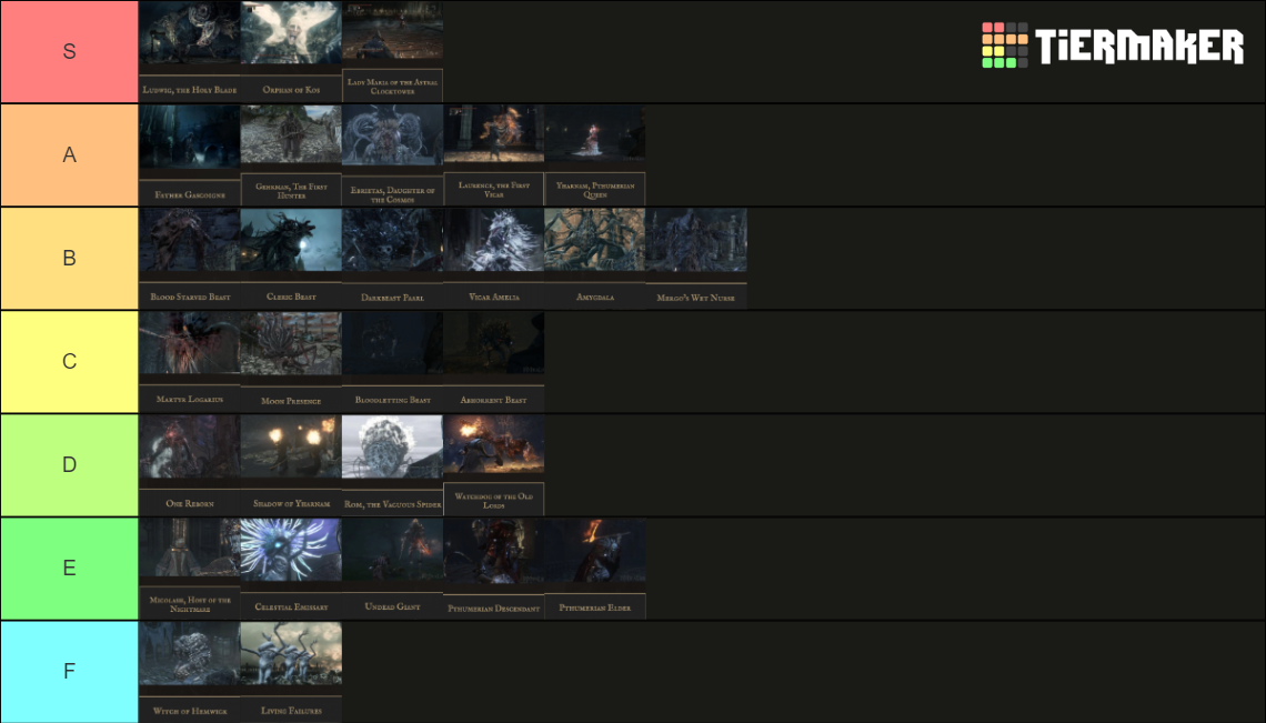 Bloodborne: Bosses Tier-List Tier List (Community Rankings) - TierMaker