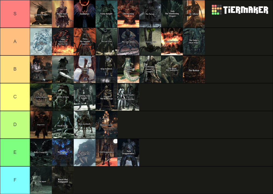 Dark Souls II (+ DLC) // Boss Tier-List Tier List (Community Rankings ...