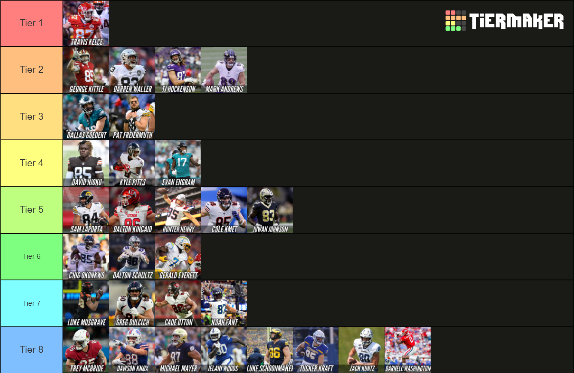 2023 Fantasy Football TE Rankings Tier List (Community Rankings ...