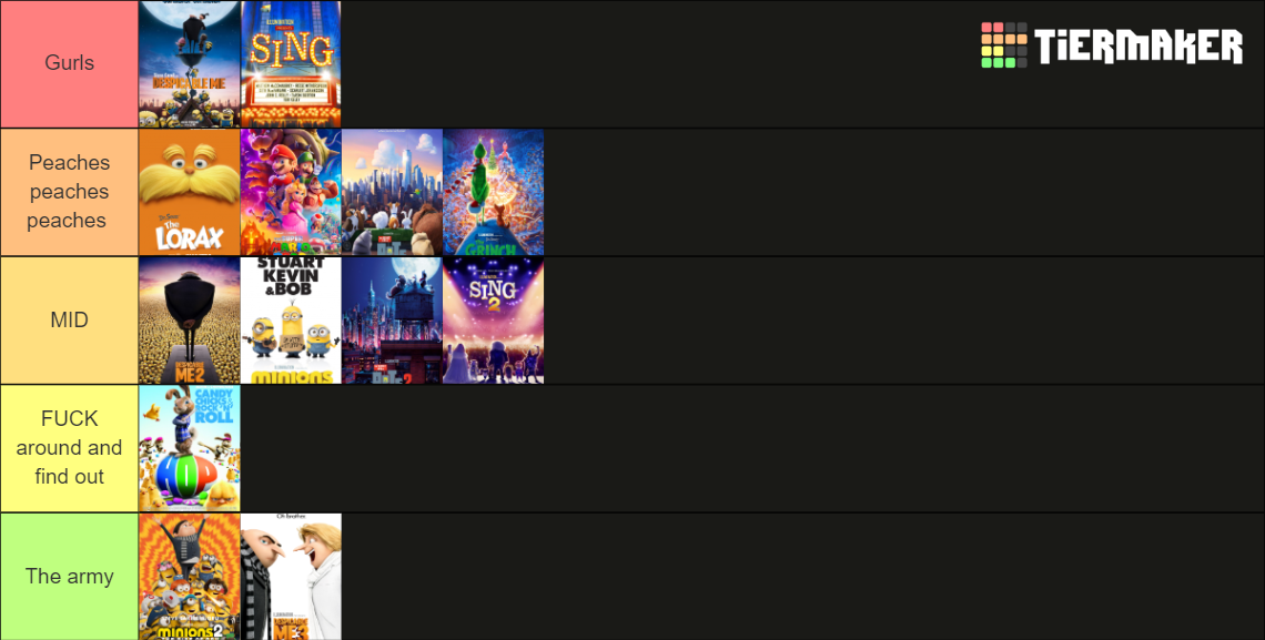 All Illumination Entertainment Films Ranked (2010-2023) Tier List ...