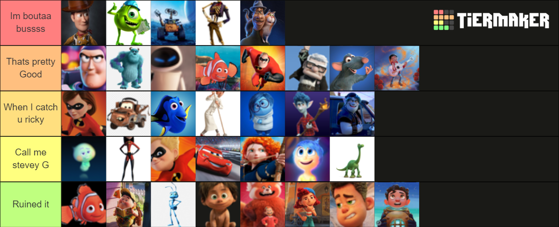 Pixar main characters top Tier List (Community Rankings) - TierMaker
