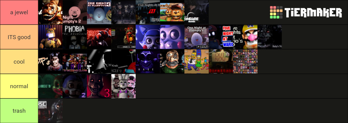 Fnaf Fangames Tier List (Community Rankings) - TierMaker