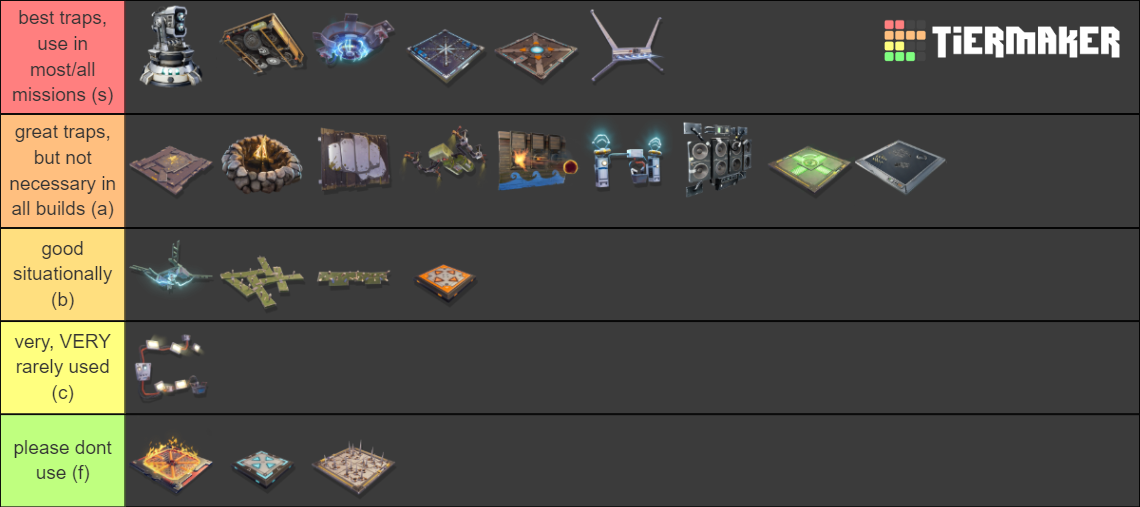 fortnite: save the world traps Tier List (Community Rankings) - TierMaker