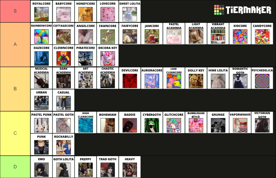 AESTHETICS (+50 aesthetic styles) Tier List (Community Rankings ...
