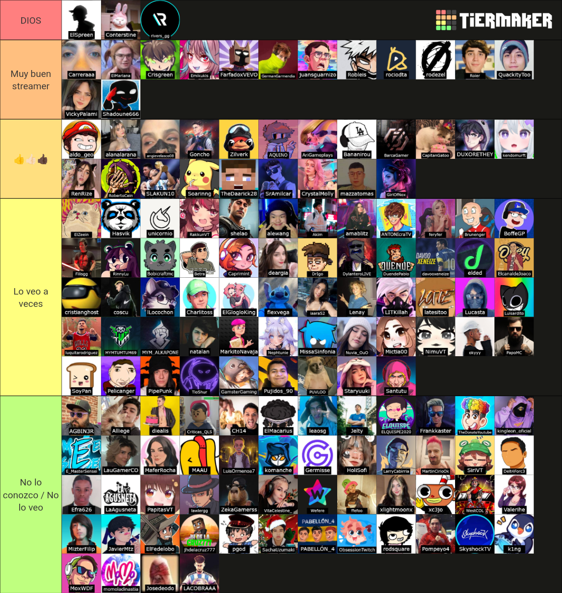 Streamers de Twitch LATAM 2023 Tier List (Community Rankings) - TierMaker
