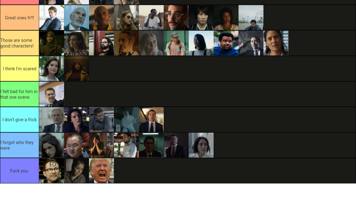 Mr. Robot characters Tier List (Community Rankings) - TierMaker