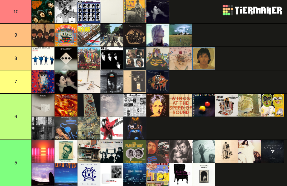 Ultimate Beatles Album Tier List (Community Rankings) - TierMaker