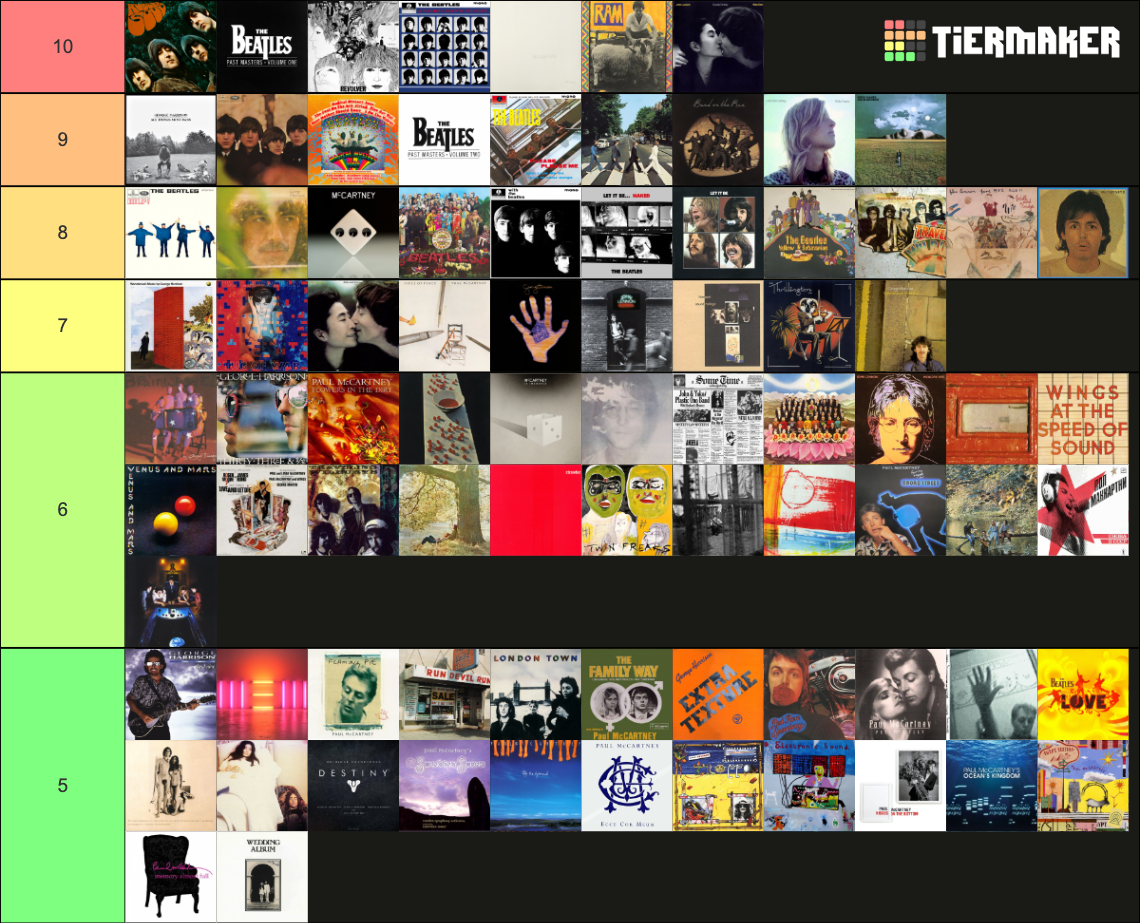 Ultimate Beatles Album Tier List (Community Rankings) - TierMaker