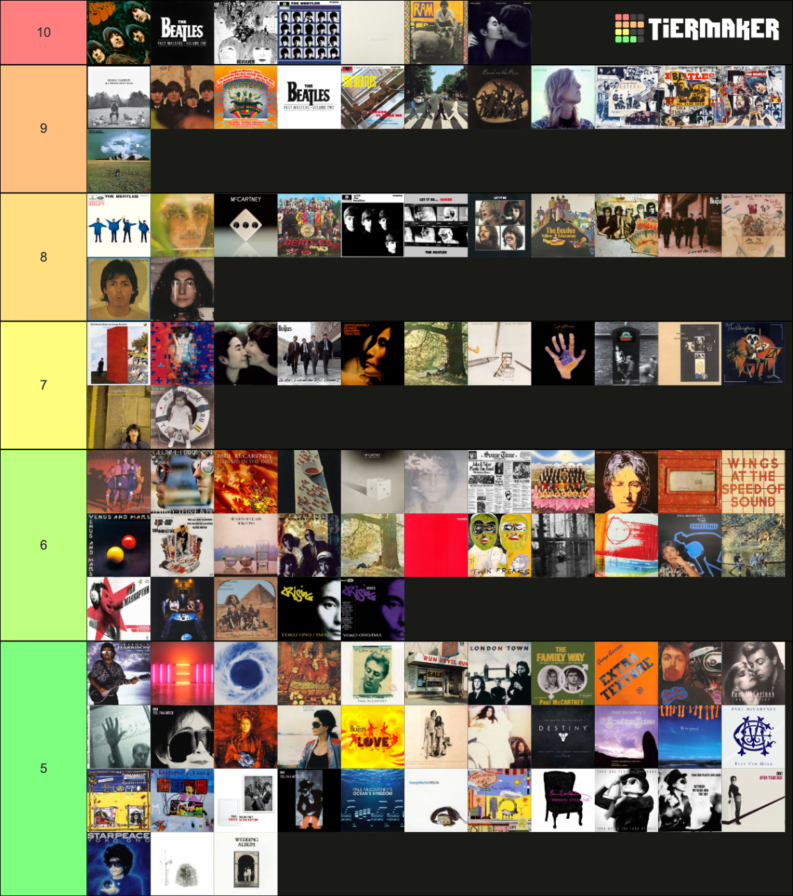 Ultimate Beatles Album Tier List (Community Rankings) - TierMaker