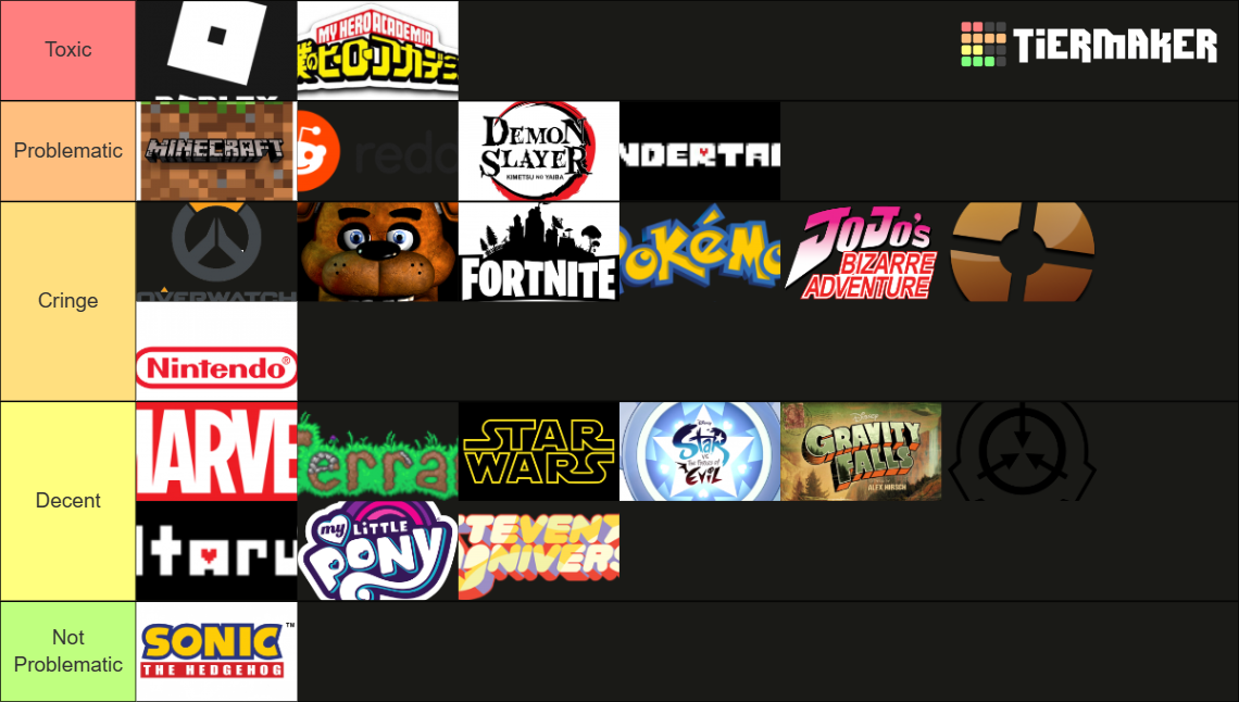 Toxic Fandoms Tier List (Community Rankings) - TierMaker