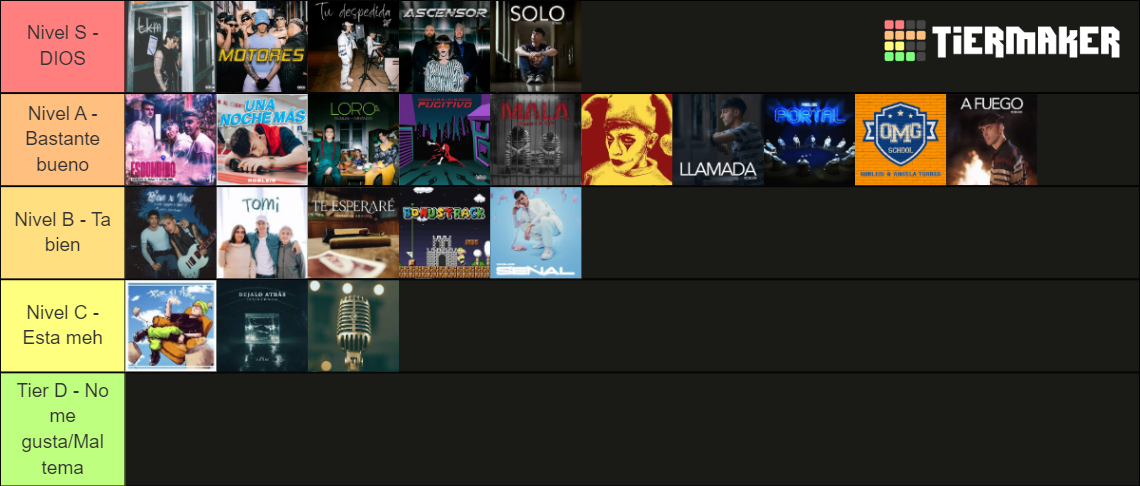 canciones de robleis papa Tier List (Community Rankings) - TierMaker
