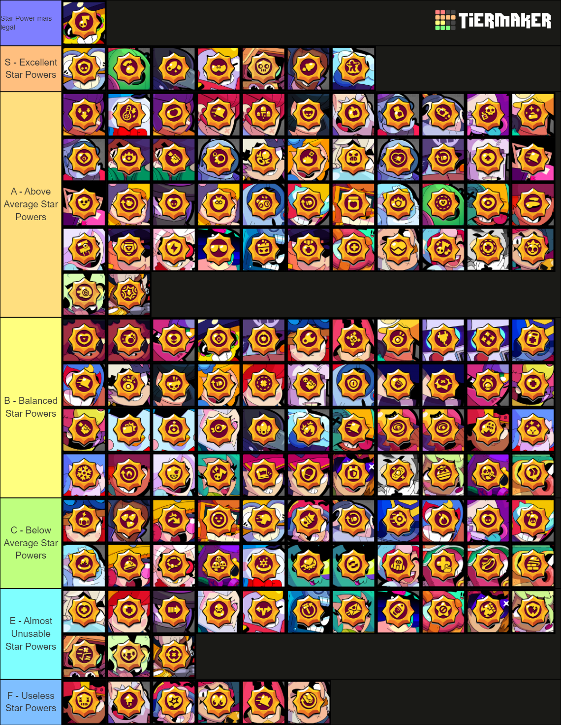 Brawl Stars All Star Powers | GaebeBS Tier List (Community Rankings ...