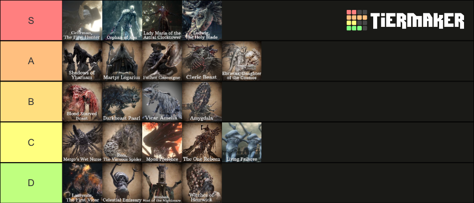 All Bloodborne Bosses + DLC/Chalice (All Variants) Tier List (Community ...