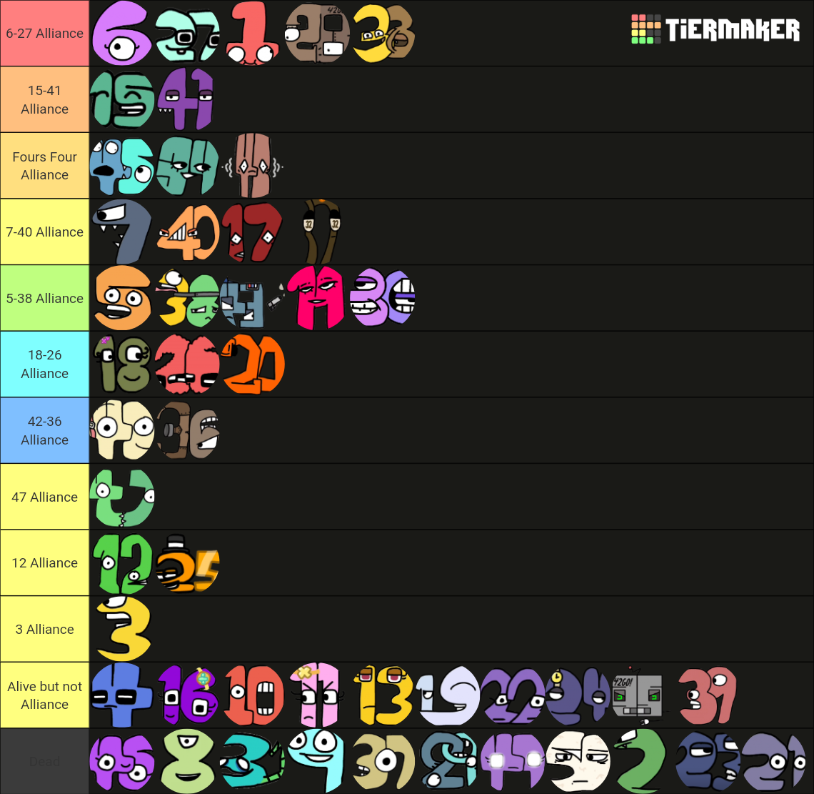 Soups Number Lore New Tier List (Community Rankings) - TierMaker