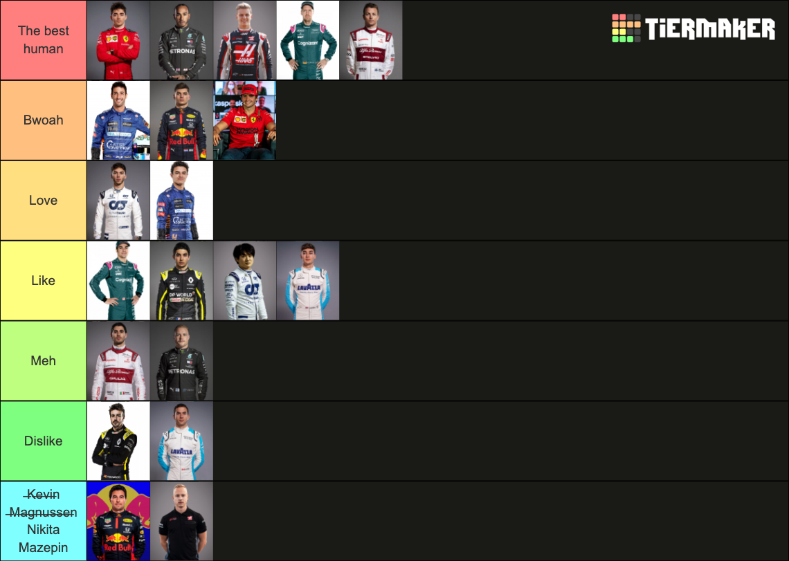 Recent Formula 1 Tier Lists - TierMaker