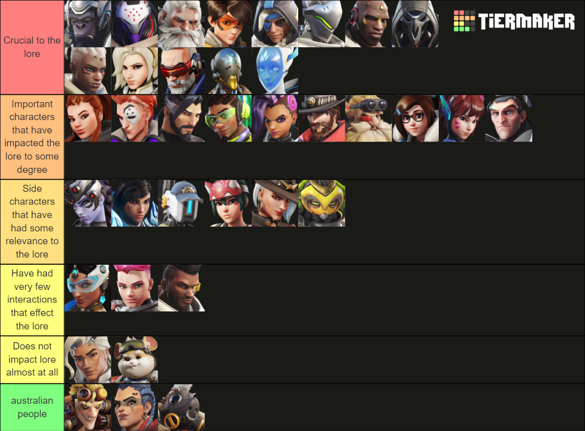 Overwatch How Important are the characters to the lore Tier List ...