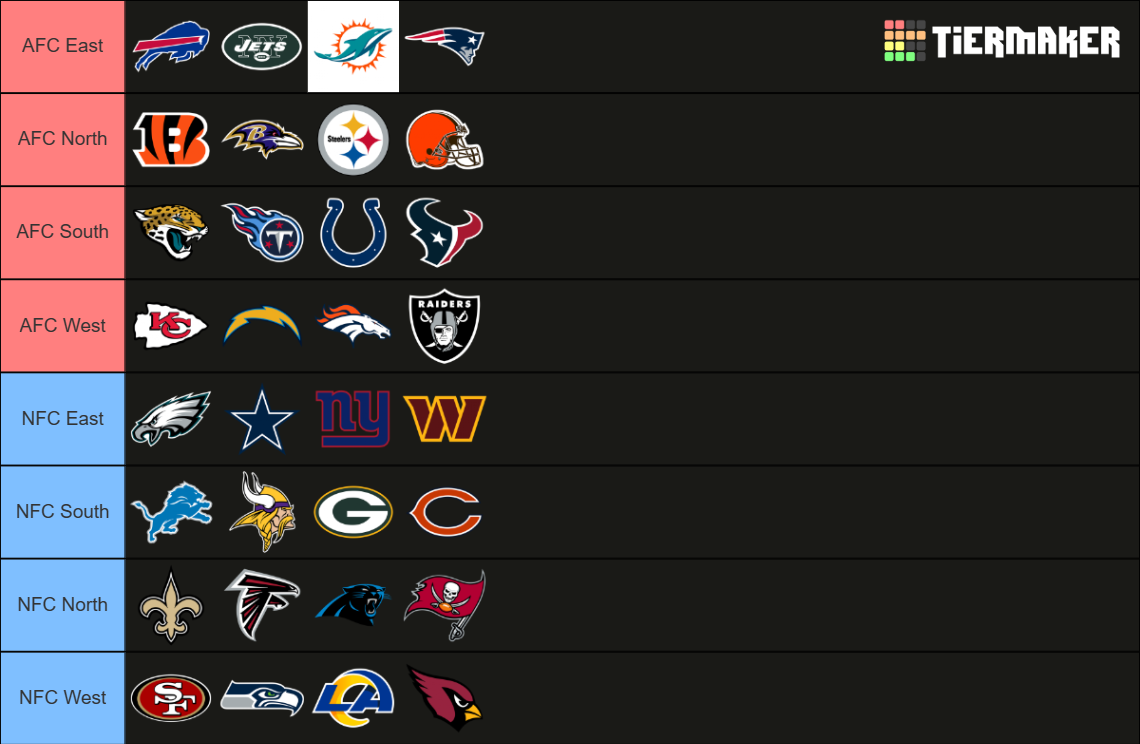 NFL Division Standings (2022-2023) Tier List (Community Rankings ... NFL Division Standings (2022-2023) Tier List (Community Rankings ...