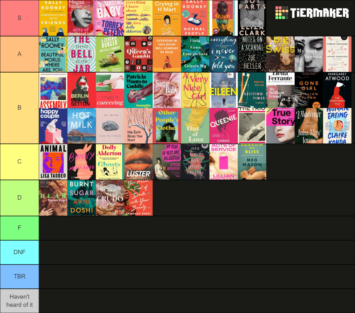 Sad Girl Books Tier List (Community Rankings) - TierMaker