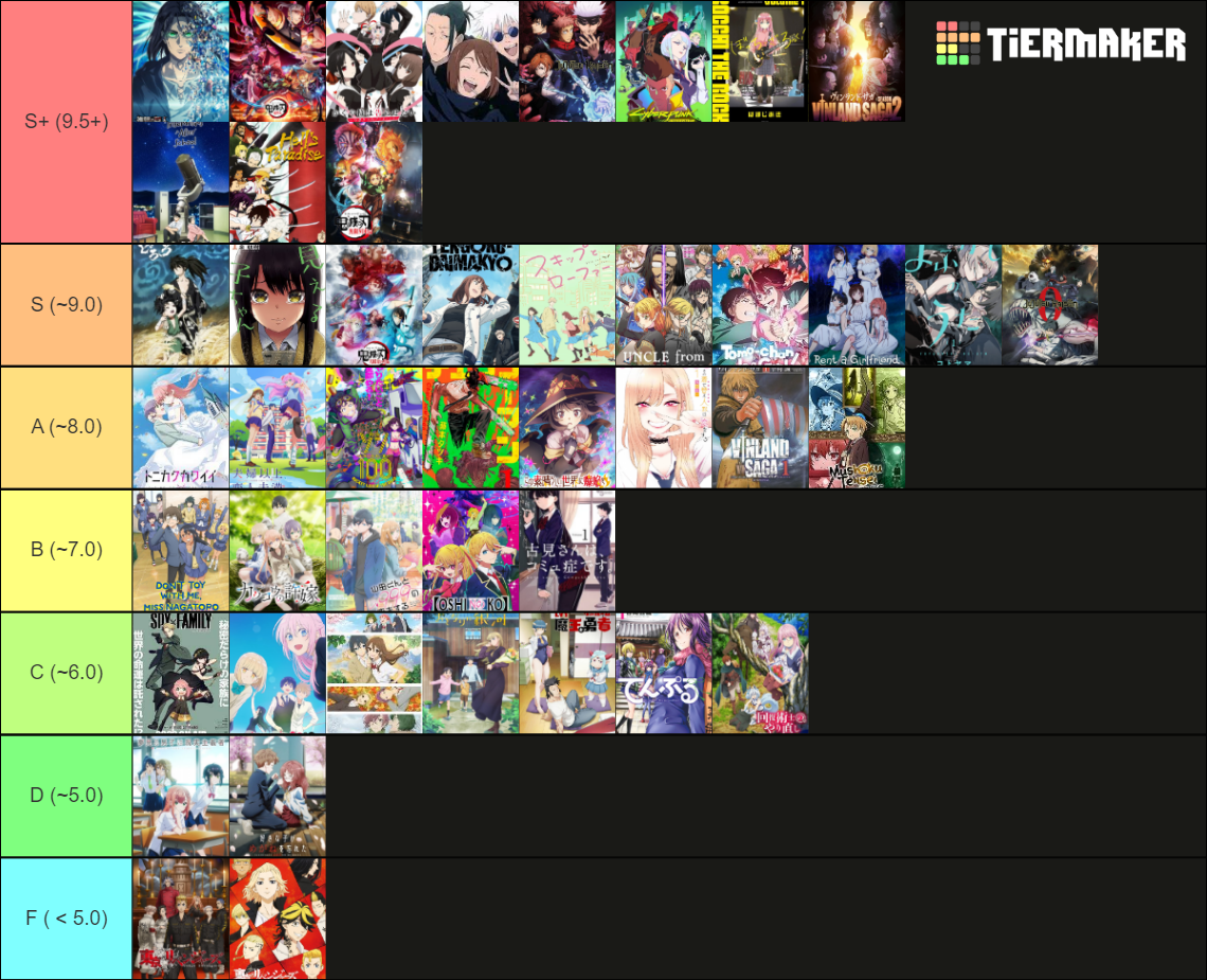 Anime 2023 L-Opinion List Tier List (Community Rankings) - TierMaker