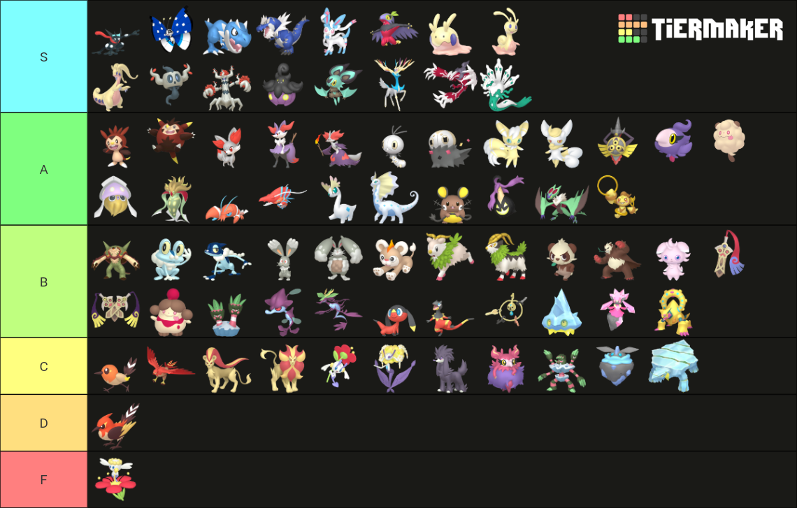 All Gen 6 Shiny Pokemon Tier List (Community Rankings) - TierMaker