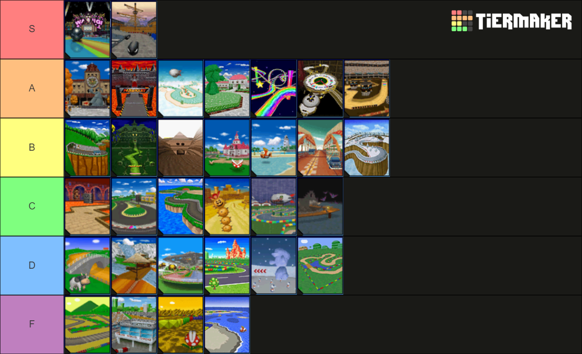 Mario Kart DS Tracks Tier List (Community Rankings) - TierMaker