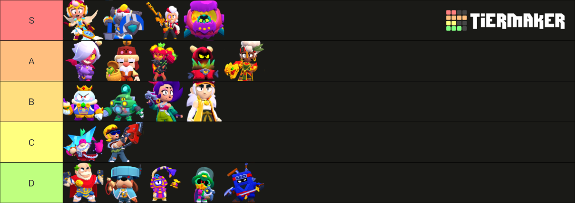 All Brawl Pass Tier 70 Skins Tier-List Tier List (Community Rankings ...