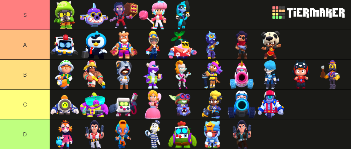 Brawl Stars RARE SKINS (Season 19) Tier List (Community Rankings) - TierMaker