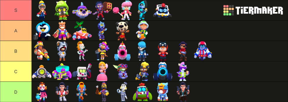 Brawl Stars RARE SKINS (Season 19) Tier List (Community Rankings) - TierMaker