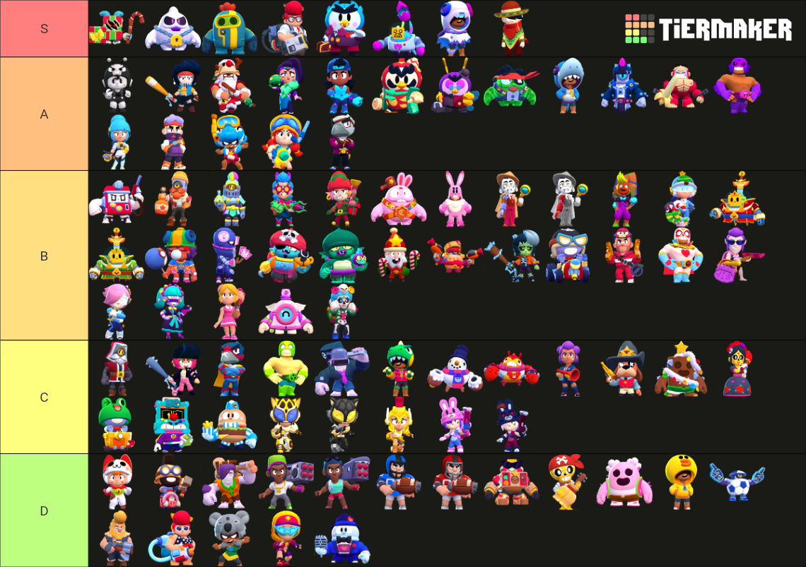 Brawl Stars SUPER RARE SKINS (Season 19) Tier List (Community Rankings ...