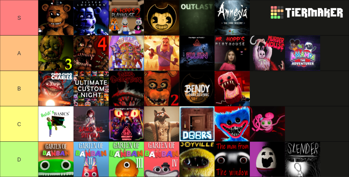 Indie Horror Games Tier List (Community Rankings) - TierMaker