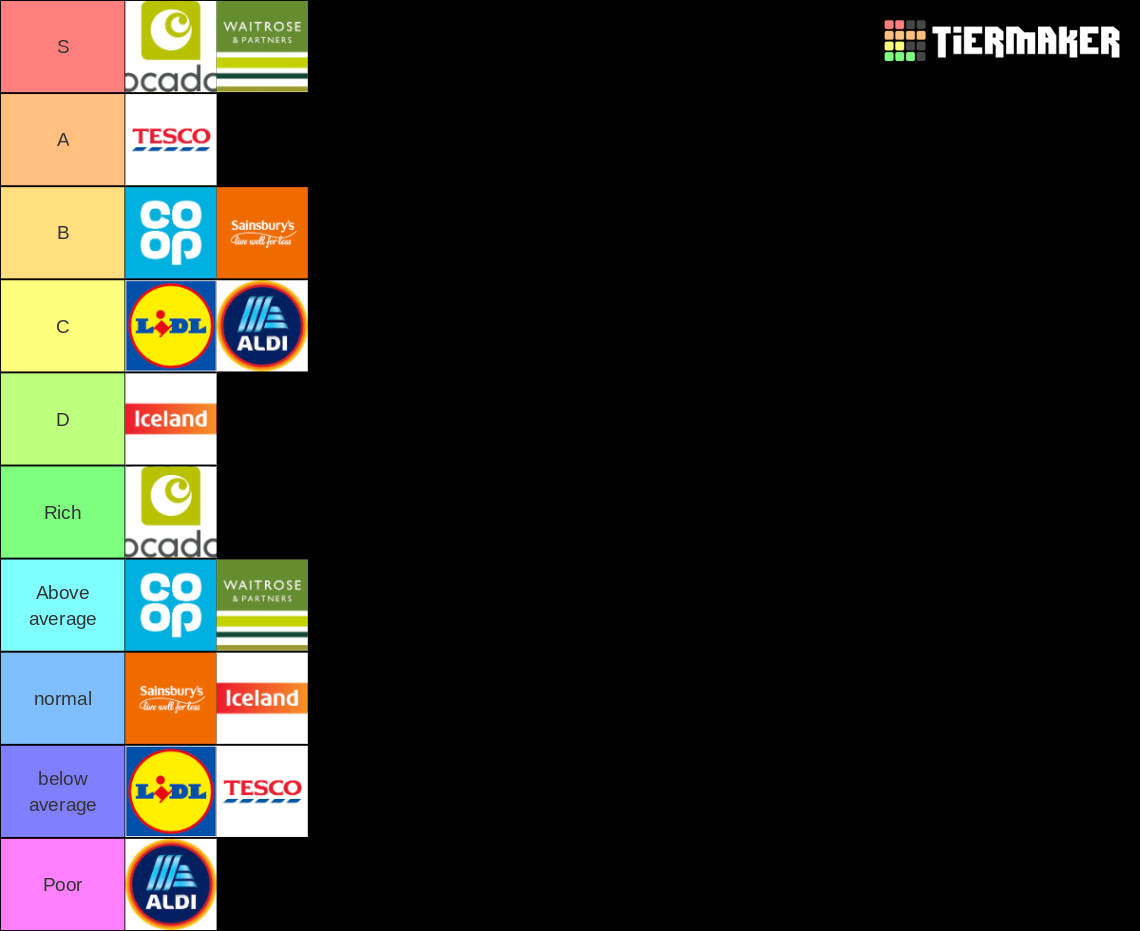 Best UK Supermarkets Tier List (Community Rankings) - TierMaker