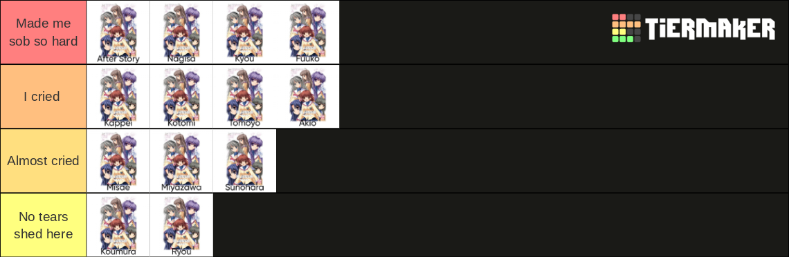 Visual Novel Chapters & Routes Tier List (Community Rankings) - TierMaker
