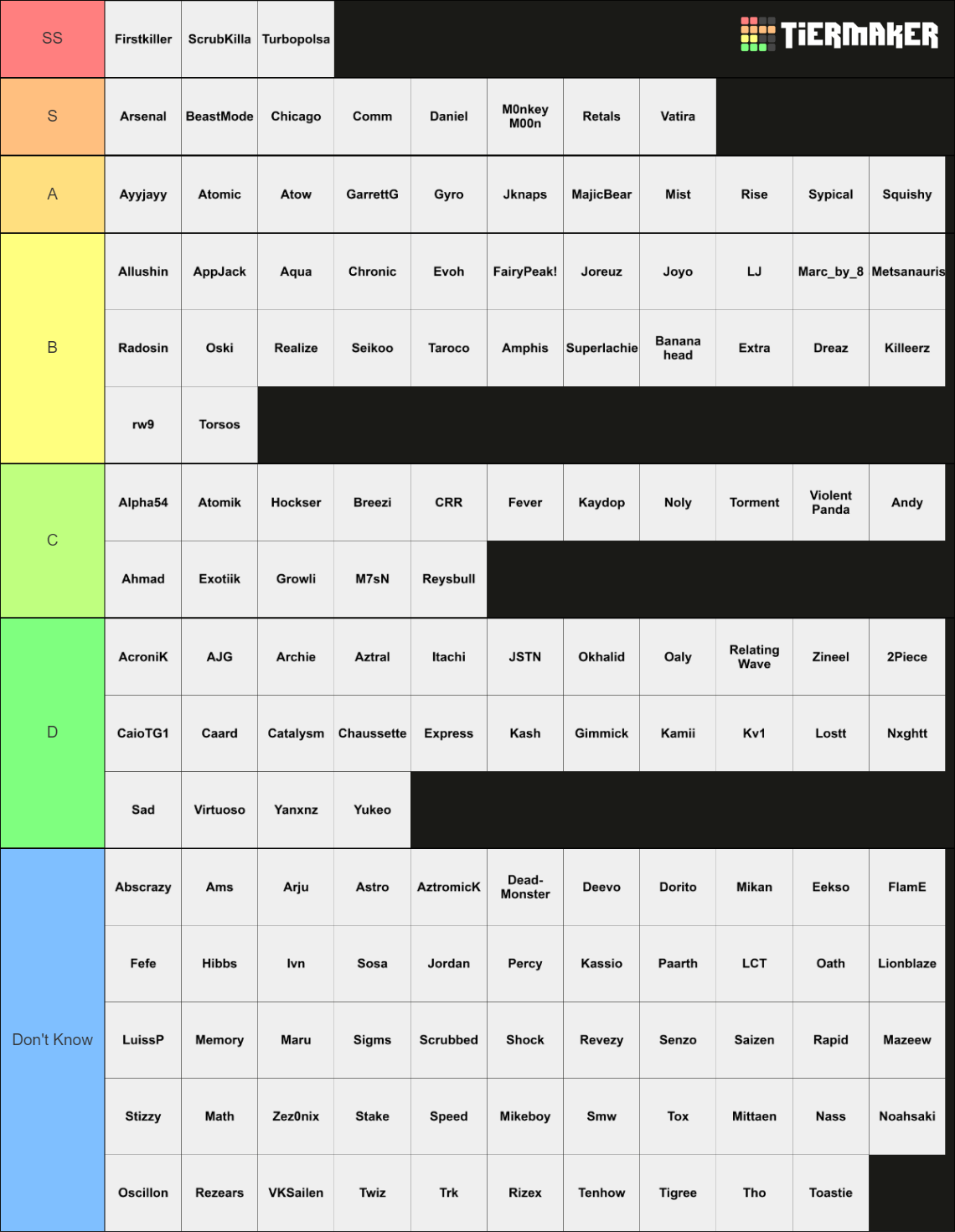 RLCS Players Tier List (Community Rankings) - TierMaker